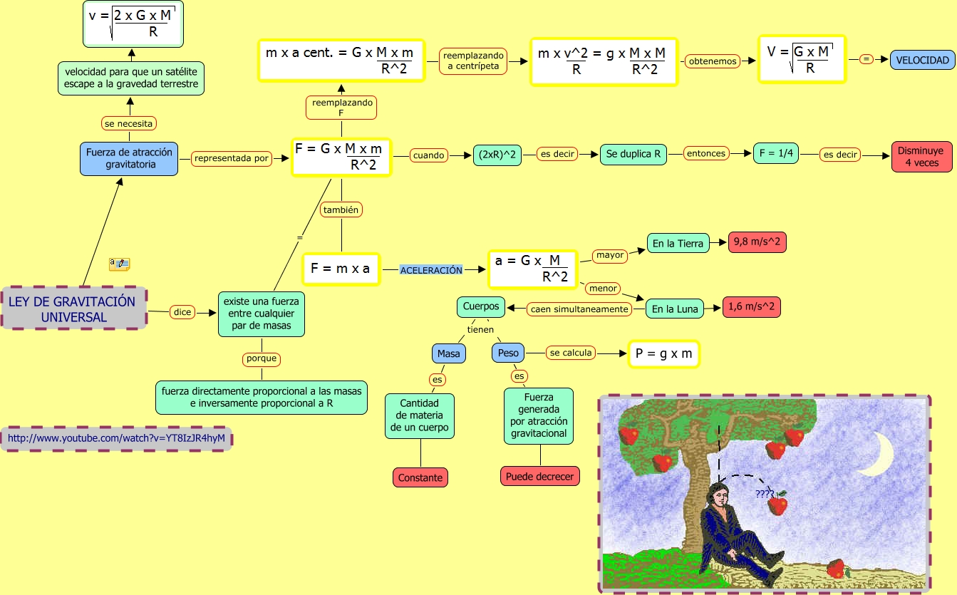Mapa conceptual.cmap